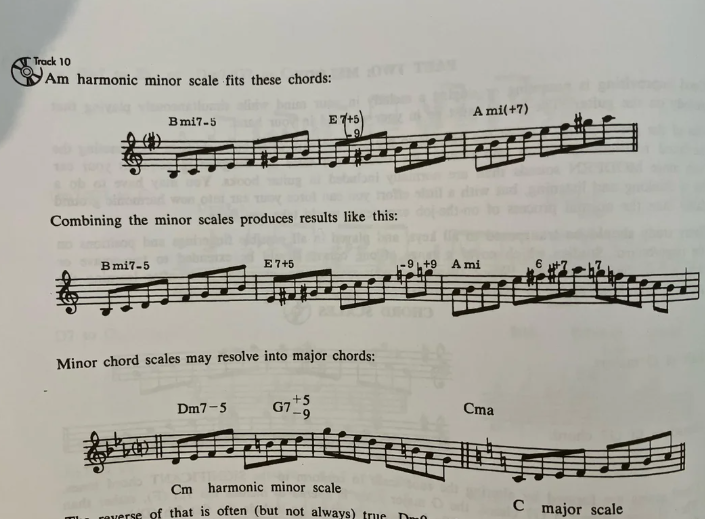 Jazz Chord Progressions: Essential Patterns Every Musician Must Know
